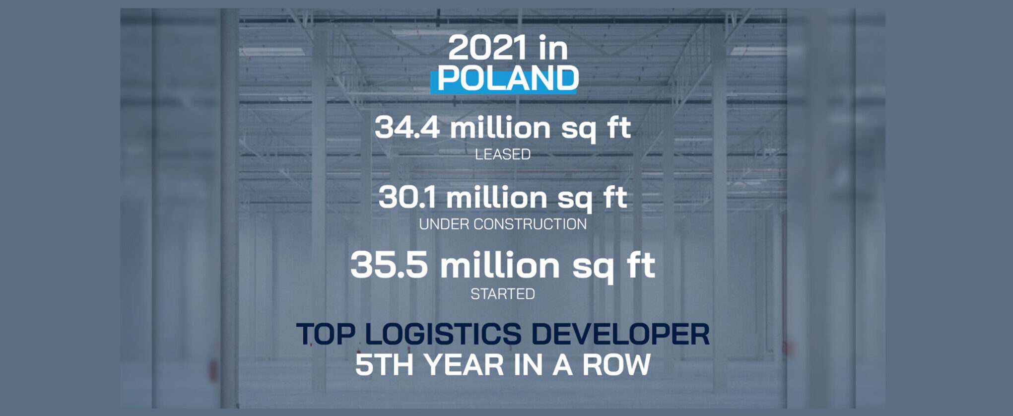 A record year for Panattoni in Poland – more than 34.4 million sq ft ...